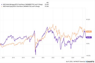 Infrastructure Capital’s Substack | Substack