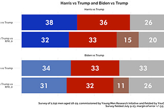 Young Men Research Initiative | Substack