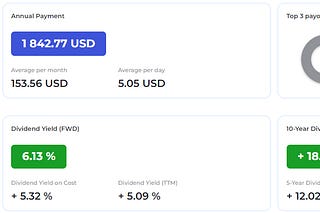 Max Dividends | Substack