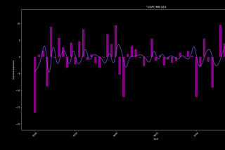 Stochastic Volatility - Options market insights | Substack