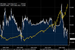Golden Portfolio | Garrett Goggin, CFA | Substack