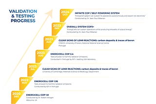 New Fire Energy | Substack