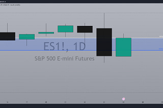 Ms Izzy Trades | Substack