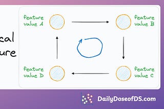 Daily Dose of Data Science | Avi Chawla | Substack