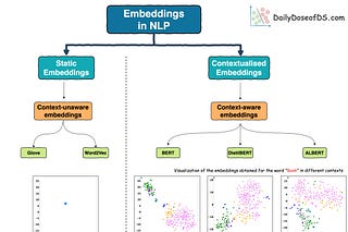 Daily Dose of Data Science | Avi Chawla | Substack