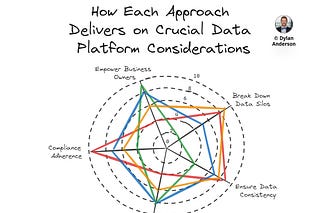 The Data Ecosystem | Dylan Anderson | Substack
