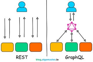 AlgoMaster Newsletter | Ashish Pratap Singh | Substack
