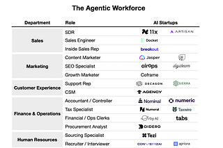 Tanay’s Newsletter | Tanay Jaipuria | Substack