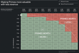 First Breakfast | Shyam Sankar | Substack