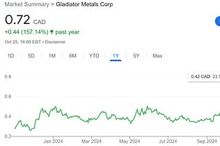 Alberto’s Substack | Alberto Alvarez | Substack
