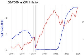 The Monetary Frontier | George Robertson | Substack