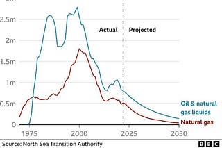 The World According to Fast Eddy | Substack