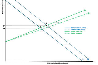Informed Choice | Michael McShane | Substack