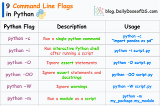 Daily Dose of Data Science | Avi Chawla | Substack