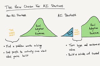 The Alpharun Blog | Substack