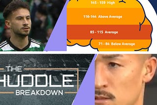 The Huddle Breakdown | Alan Morrison | Substack