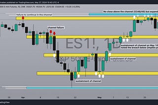 Ms Izzy Trades | Substack