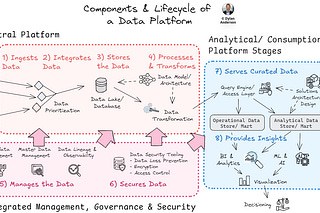 The Data Ecosystem | Dylan Anderson | Substack