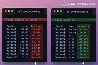 Daily Dose of Data Science | Avi Chawla | Substack