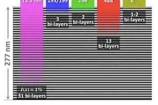 Global Technology Research | AYZ | Substack