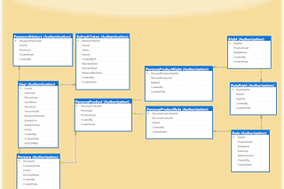 Sentia Health | Substack