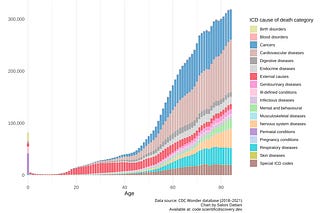 Scientific Discovery | Saloni Dattani | Substack