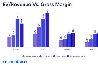 No Rastro Do Unicórnio 🦄 | Otávio Costa | Substack