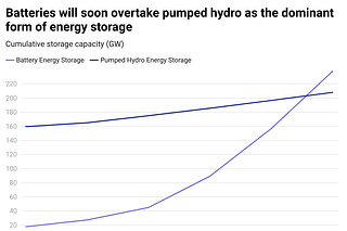 Exponential View | Azeem Azhar | Substack