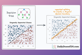 Daily Dose of Data Science | Avi Chawla | Substack