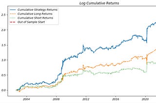 QuantSeeker | Substack