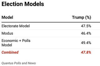 Quantus Insights | Substack
