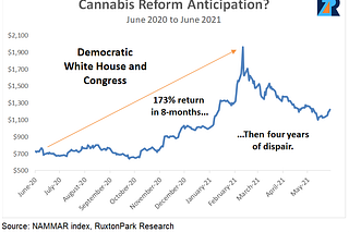 RuxtonPark Research | Substack