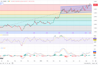 Macro Musings by Danny D | Danny Dayan | Substack
