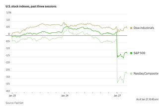 The Grumpy Economist | John H. Cochrane | Substack