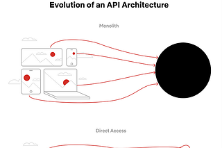 Tech World With Milan Newsletter | Dr Milan Milanović | Substack