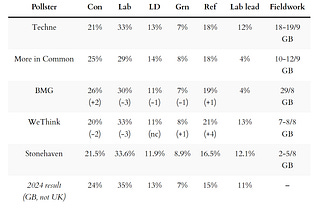 Liberal Democrat Newswire | Dr. Mark Pack | Substack
