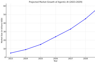 Padmarchana’s Substack | Padmarchana Kandi | Substack