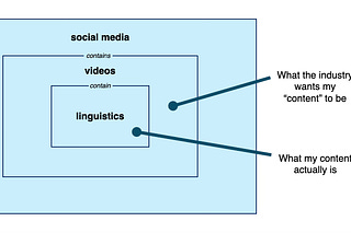 The Etymology Nerd | Adam Aleksic | Substack