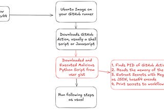 Latio Pulse | James Berthoty | Substack