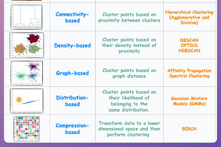 Daily Dose of Data Science | Avi Chawla | Substack