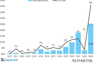Apoorv’s notes | Apoorv Agrawal | Substack