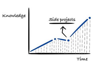Learning VC💡 | Luis Llorens | Substack