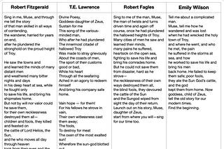 EMILY’s Substack | EMILY WILSON | Substack