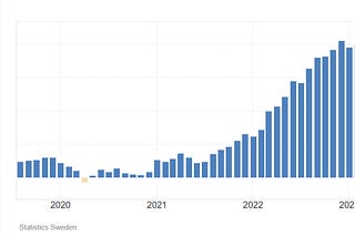Macro Musings by Danny D | Danny Dayan | Substack