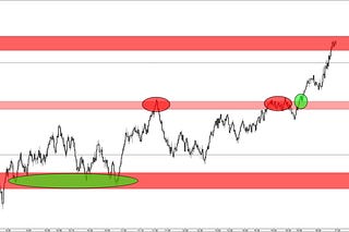 Unbound Trading | Aaron Rentfrew | Substack