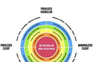 Between Sessions | The CBT Psychotherapists | Substack