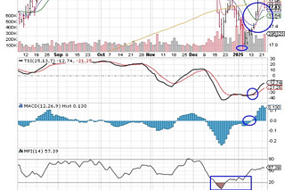 The Second Income Stream | Gerald Peters - @fullauto11 | Substack