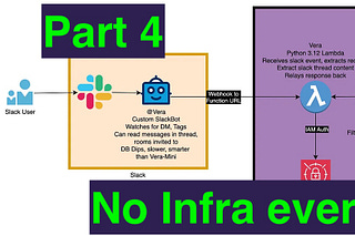 Let's Do DevOps | Kyler Middleton | Substack