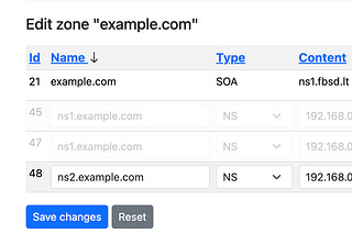 Poweradmin | Edmondas | Substack