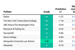 Archive - Silver Bulletin